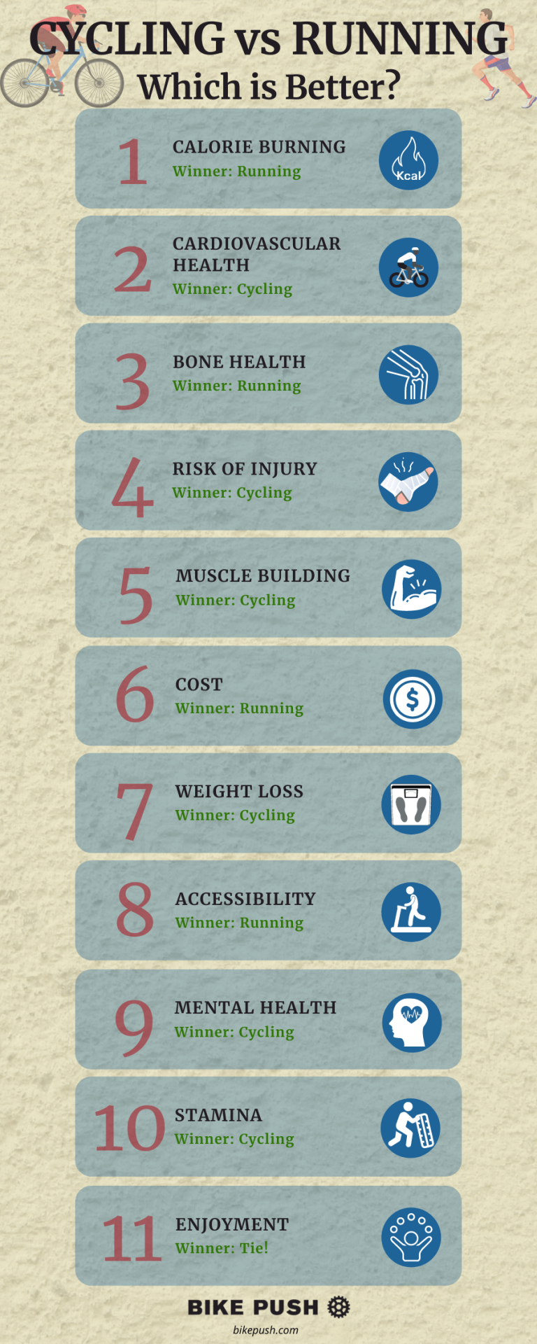 Cycling vs Running - Is Biking Better For Fitness And Weight Loss?
