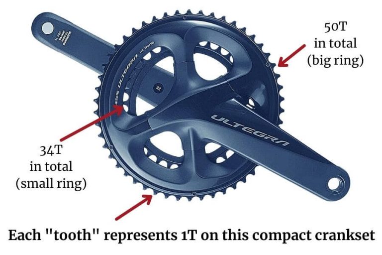 Compact vs Standard Cranksets Compared (Mid-Compact Too)
